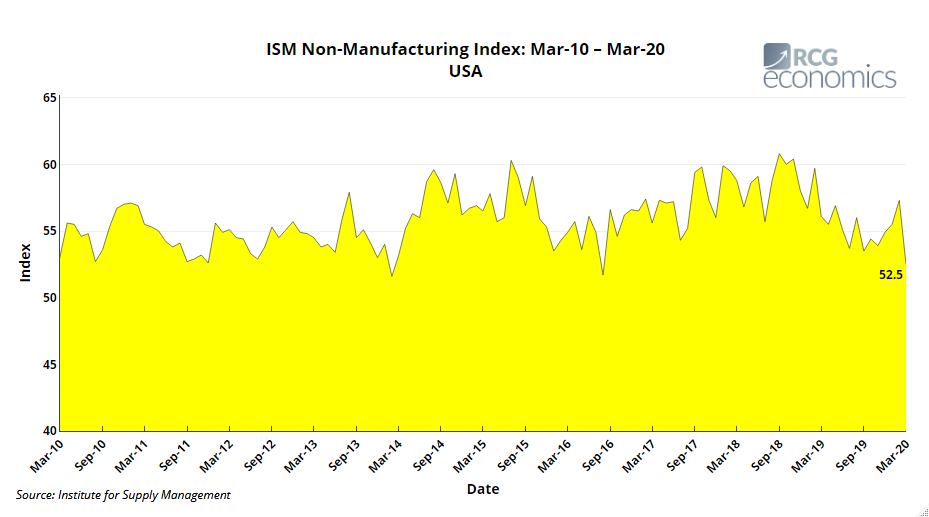 11_usa_ISMnon_Chart - RCG Economics Las Vegas
