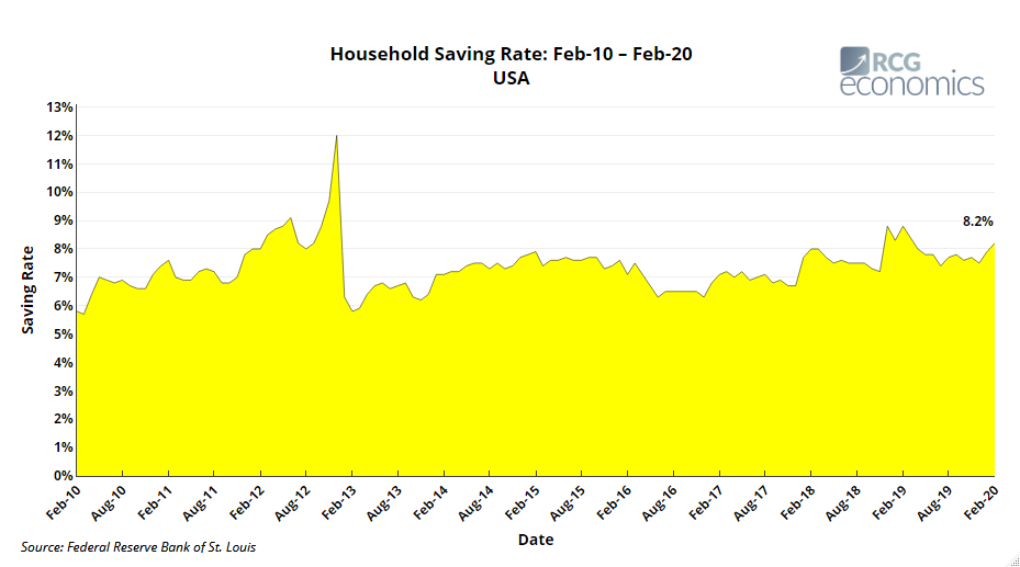 6_usa_savingrate_Chart - RCG Economics Las Vegas