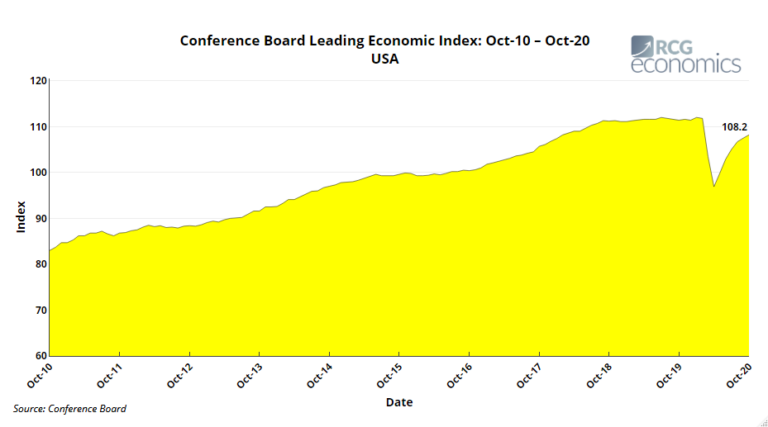 4_usa_LEI_Chart - RCG Economics Las Vegas