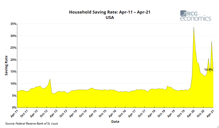 5_usa_savingrate_Chart - RCG Economics Las Vegas